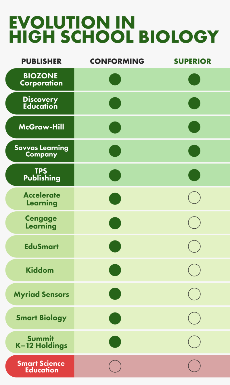Grading the Textbooks: A 2023 Report from TFN and NCSE - Texas Freedom ...